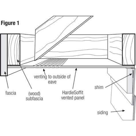 James Hardie Soffit And Fascia James Hardie Color And Styles In Kansas