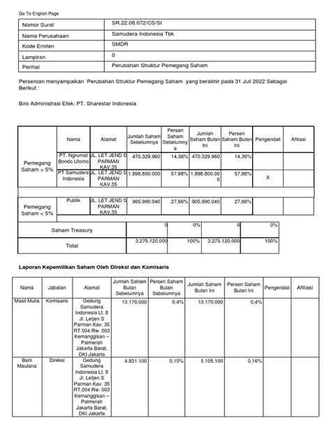 smdr 31 july 2022 pdf