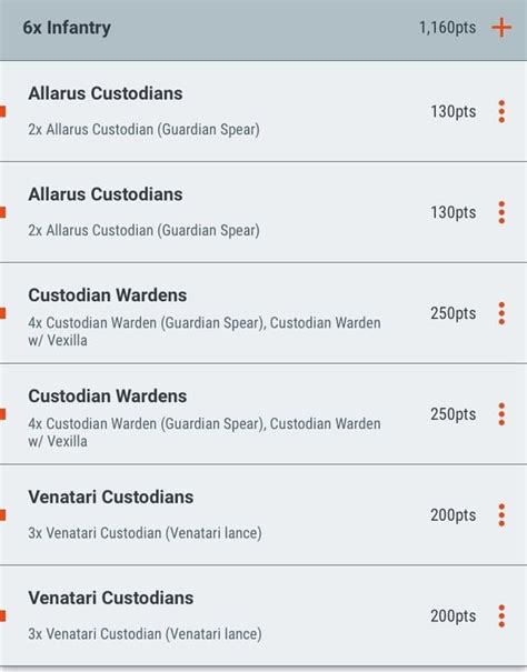 Shield Host List Radeptuscustodes