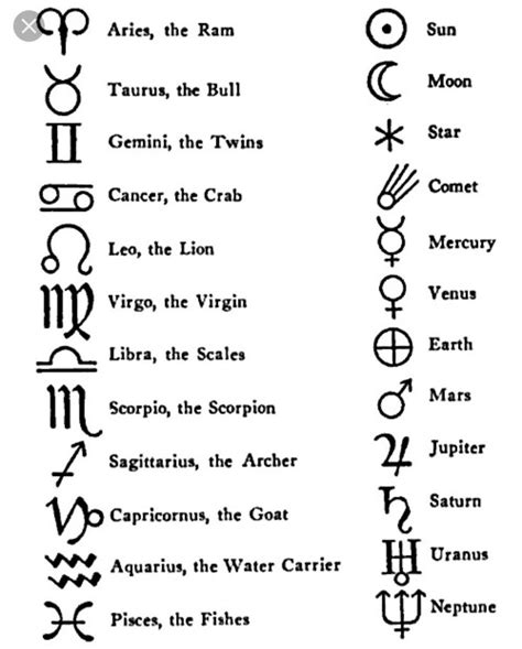 All The Zodiac Signs And What They Mean 60 Photos