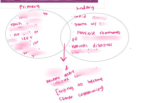 Biology Unit 4 Test Diagram Quizlet