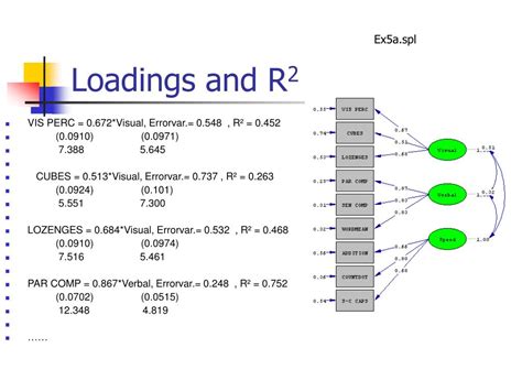 Ppt Structural Equation Modeling Powerpoint Presentation Free