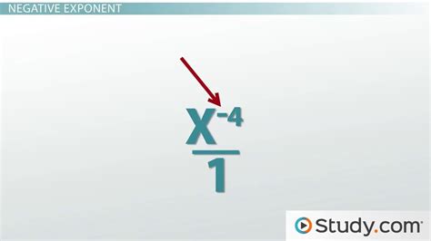How To Define A Zero And Negative Exponent Lesson