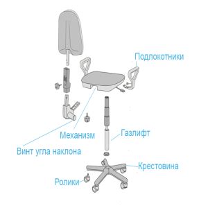 Архив Запчасти для компьютерных и офисных кресел.: ᐉ Офисные кресла в ...