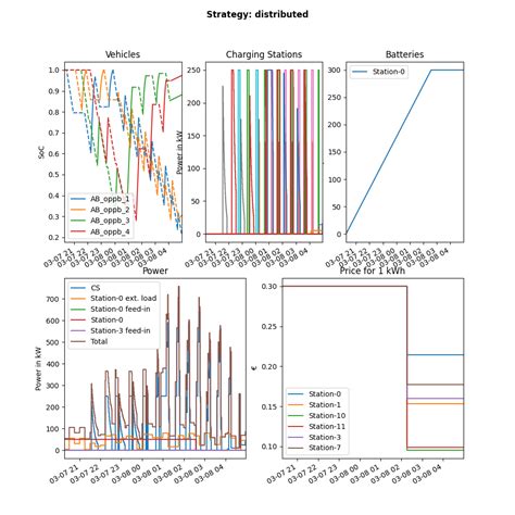 getting started — simba 0 0 1 documentation