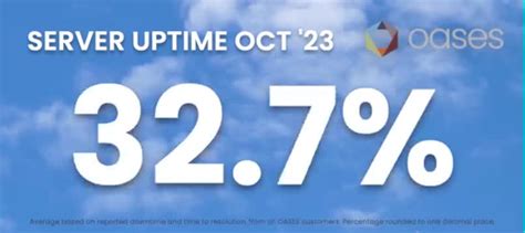 Were Pleased To Share Our Server Uptime Statistics For October A Special Oases