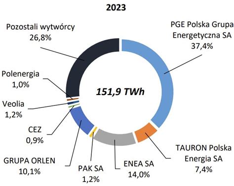 Robert Jerzy Kiszka On Linkedin Res