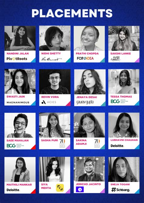 Placement Update 2024 Isdi Atlas Skilltech University