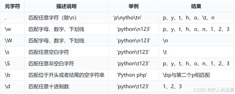 Python字符串及正则表达式 Csdn博客 Python字符串及正则表达式 Csdn博客