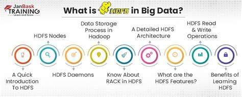 HDFS Tutorial A Complete Hadoop HDFS Overview