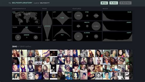 The 30 Best Data Visualizations Of 2024 [examples]