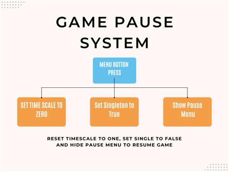 How To Pause A Game In Unity Vionixstudio