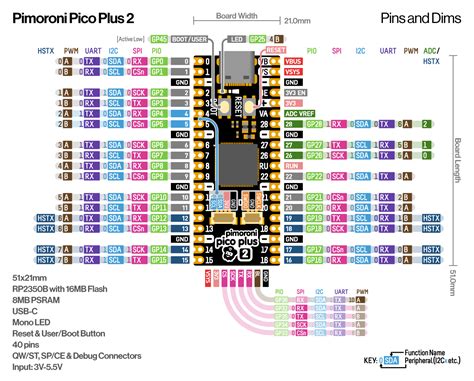 Pi Pico 2 Pre Development Projects Discussion Ti 99 4a Development Atariage Forums