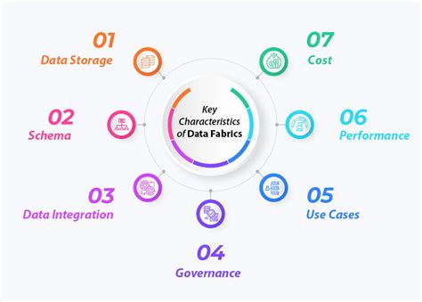bridging the gap transitioning from data lakes to data fabrics part1