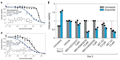 Harvard And Mit Discover New Anti Aging Drugs Using Ai
