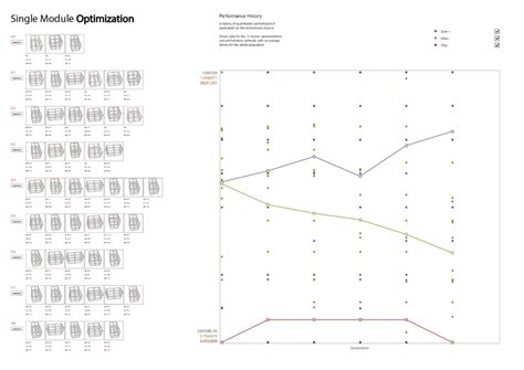 A Market In Damascus Structural Optimization Iaac Blog