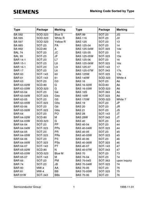 Siemens Marking Code Table Pdf