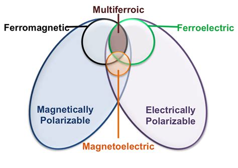 Complex Oxide Superstructures And Emergent Phenomena Research Group