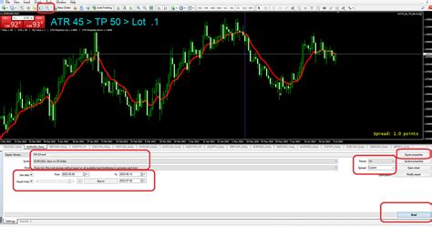 10 Essential Forex Drawing Tools To Annotate Your Charts On Mt4 By Forexfinancetips Medium