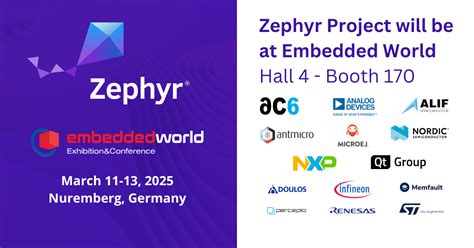 Zephyr Member Map Embedded World 2025 Zephyr Project