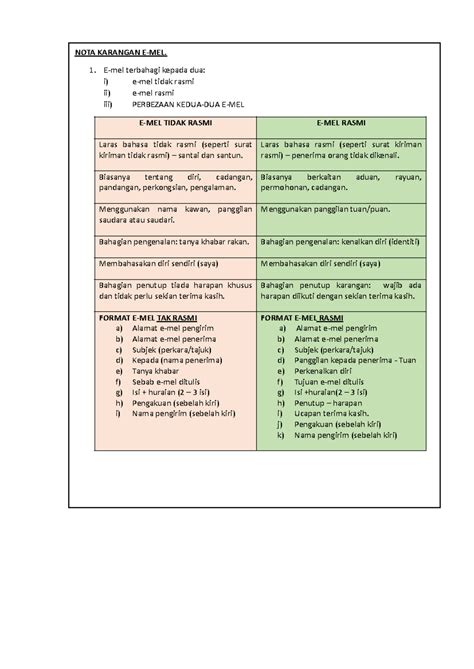 Karangan E Mel Tak Rasmi Nota Karangan E Mel 1 E Mel Terbahagi Kepada Dua I E Mel Tidak