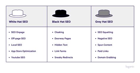 What Is Spamdexing Seo Temptations And Pitfalls To Avoid