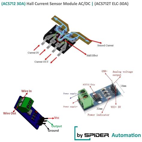 Buy Online Spider Automation Acs712 30a Hall Current Sensor Module Acs712t Elc 30a Ac Dc In