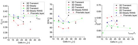 Searching For A Numerical Model For Prediction Of Pressure Swirl