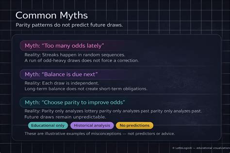 Lottery Parity Odd Vs Even Patterns In History Lottologicai Learn