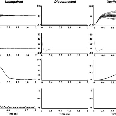 Optimal Feedback Control Putative Neural Substrates And Peripheral