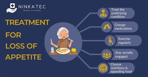Loss Of Appetite In The Elderly Causes And Treatment Ninkatec