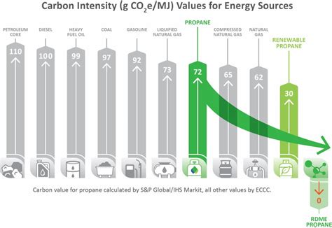 The Journey To Net Zero How To Reduce Emissions Now