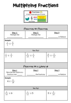 Multiplying Fractions Notes By Cactus S Corner TPT