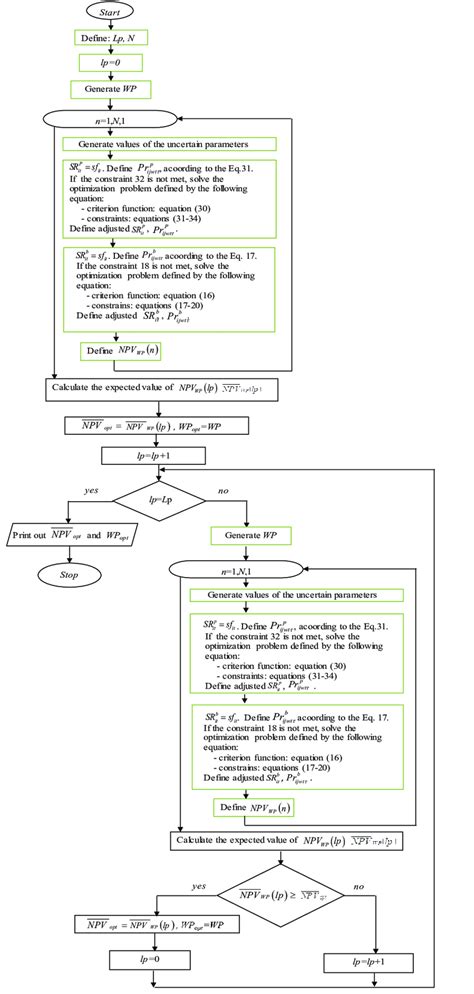 The Algorithm For Selecting A Static Optimal Investment Portfolio