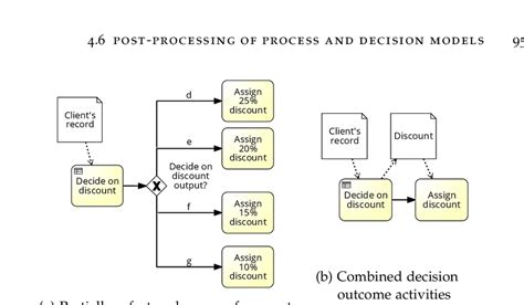 Process Fragment Adaptation For Pattern P3 Download Scientific Diagram