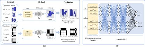 Figure 1 From Codebook Configuration For Ris Aided Systems Via Implicit