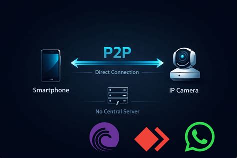 Anibal Copitan Blog Linux Hacking Dev ¿qué Es P2p Y Cómo Funciona Peer To Peer Explicado