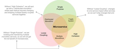 wix creating merge modules msm and msi by md khadeer medium