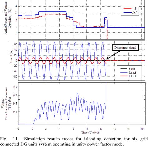 Figure 11 From An Active Anti Islanding Algorithm For Inverter Based