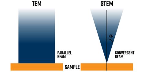 Transmission Electron Microscopy Nanoscience Instruments