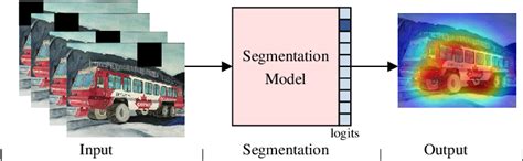 Figure 6 From Explainable Ai Xai In Image Segmentation In Medicine