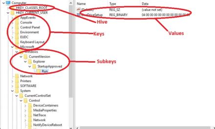 Read And Write Windows Registry In C Code Maze