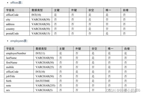 第11章:约束数据库的唯一性约束表级约束 Csdn博客 第11章:约束数据库的唯一性约束表级约束 Csdn博客