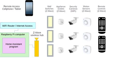 I Dumped Insteon