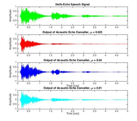 GitHub Tthurein Echo Cancellation In Matlab