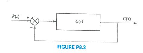 Solved 1 G S A Plot The Root Locus Please Chegg Com