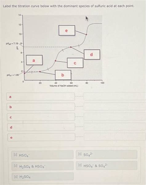 Solved Label The Titration Curve Below With The Dominant