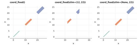 Can T Set None For Coord Limit Issue JetBrains Lets Plot GitHub