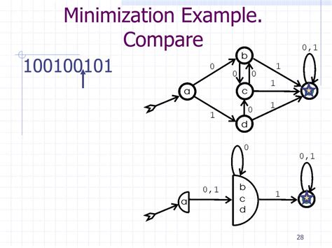 Ppt Minimization Pumping Lemma Powerpoint Presentation Free
