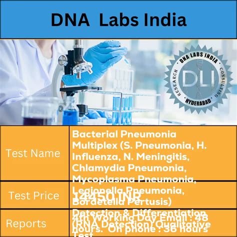 Bacterial Pneumonia Multiplex S Pneumonia H Influenza N Meningitis Chlamydia Pneumonia